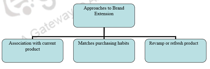 Intensive Strategies – Strategic Management