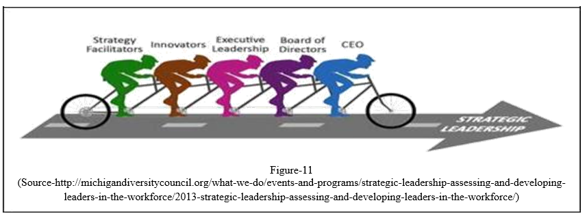 Contemporary Issues in Strategic Management – Strategic Management