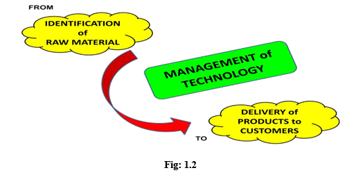 Strategic Issues in Managing Technology and Innovation – Strategic ...