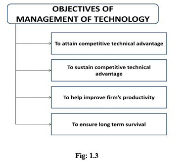 Strategic Issues in Managing Technology and Innovation – Strategic ...