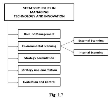 Strategic Issues in Managing Technology and Innovation – Strategic ...