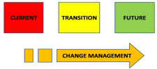 Strategic Planning and Change Management – Strategic Management