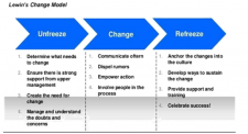 Strategic Planning and Change Management – Strategic Management
