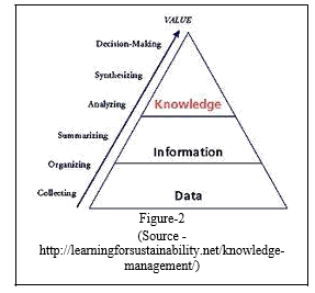Knowledge Management and Strategy – Strategic Management
