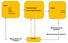 Operation Management and Its Role in Decision Making – Operations ...