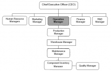 Operation Management and Its Role in Decision Making – Operations ...