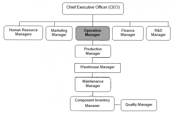 Operation Management and Its Role in Decision Making – Operations ...