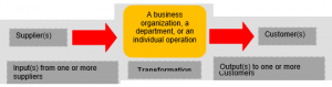 Operation Management and Its Role in Decision Making – Operations ...