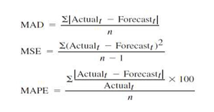 Qualitative Forecasting Methods – Operations Management