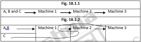 Scheduling: Importance and Methods in Manufacturing – Operations Management
