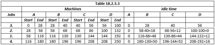 Scheduling: Importance and Methods in Manufacturing – Operations Management