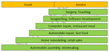 Operations Management in Manufacturing and Services – Operations Management