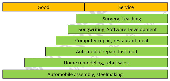 Operations Management in Manufacturing and Services – Operations Management