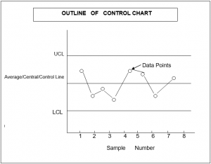 Statistical Process Control Methods: Control Chart for Variables ...