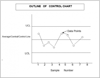 Statistical Process Control Methods: Control Chart for Variables ...