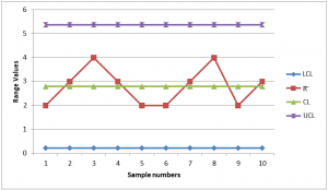 Statistical Process Control Methods: Control Chart for Variables ...