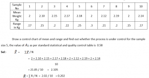 Statistical Process Control Methods: Control Chart for Variables ...