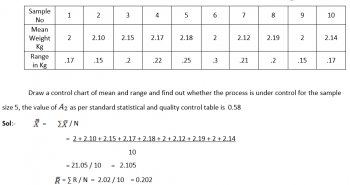 Statistical Process Control Methods: Control Chart for Variables ...