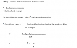Statistical Process Control Methods: Control Chart for Attributes ...