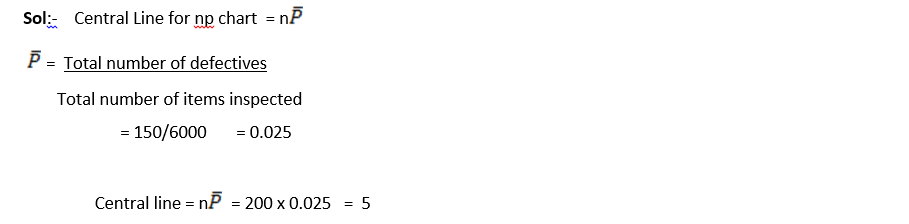 Statistical Process Control Methods Control Chart For Attributes