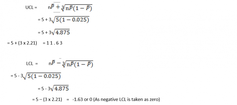 Statistical Process Control Methods: Control Chart for Attributes ...
