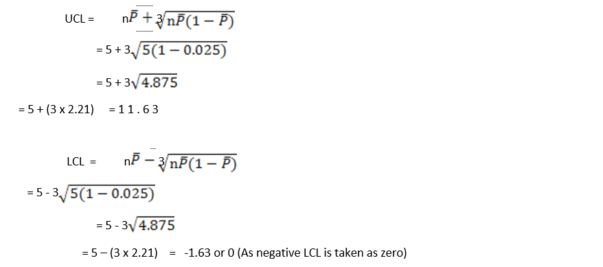 Statistical Process Control Methods Control Chart For Attributes Operations Management