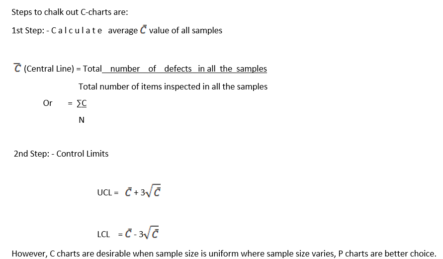 Statistical Process Control Methods: Control Chart for Attributes ...