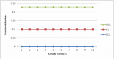 Statistical Process Control Methods: Control Chart for Attributes ...