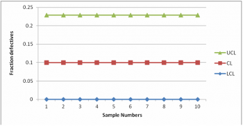 Statistical Process Control Methods: Control Chart for Attributes ...