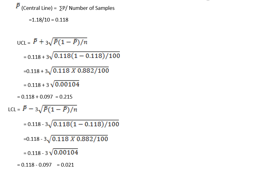 Statistical Process Control Methods: Control Chart for Attributes ...