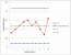 Statistical Process Control Methods: Control Chart for Attributes ...
