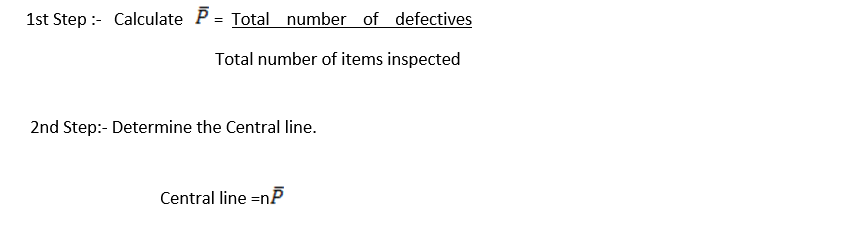 Statistical Process Control Methods: Control Chart for Attributes ...