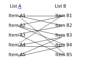 Statistical Quality Control – Various Tools – Operations Management