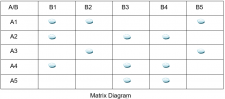 Statistical Quality Control – Various Tools – Operations Management