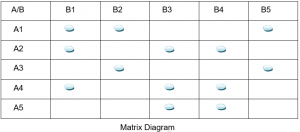 Statistical Quality Control – Various Tools – Operations Management