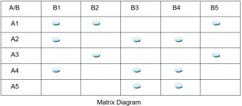 Statistical Quality Control – Various Tools – Operations Management