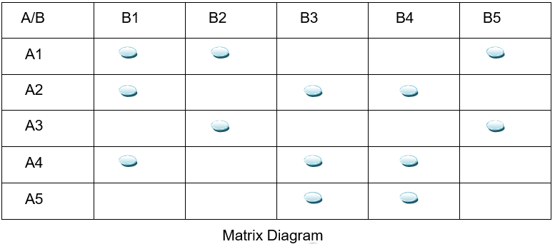 Statistical Quality Control – Various Tools – Operations Management