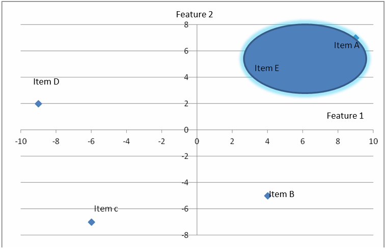 Statistical Quality Control – Various Tools – Operations Management