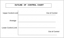 Statistical Quality Control – Various Tools – Operations Management