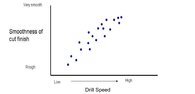 Statistical Quality Control – Various Tools – Operations Management