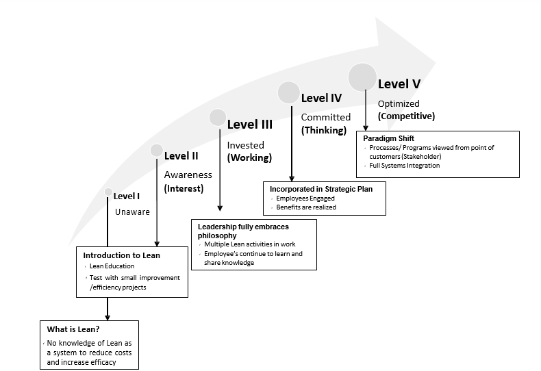 Quality Indices for Sampling Plans – Operations Management