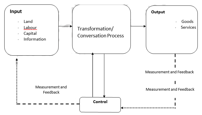 Operations Management as an Inter-functional Imperative – Operations ...