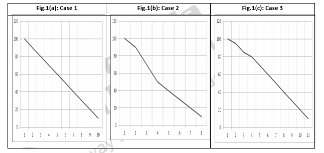 Inventory Control Systems: Continuous Review System – Operations Management