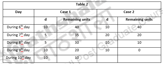Inventory Control Systems: Continuous Review System – Operations Management