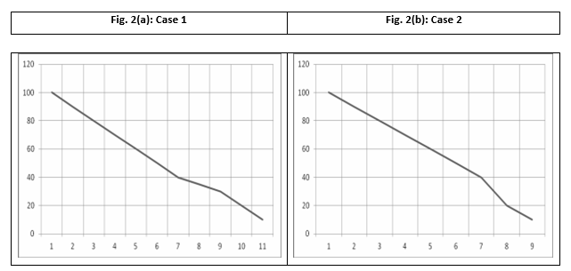 Inventory Control Systems: Continuous Review System – Operations Management