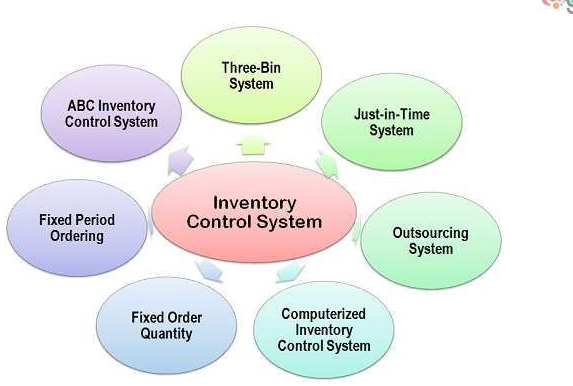 Purpose of inventory and inventory cost – Operations Management