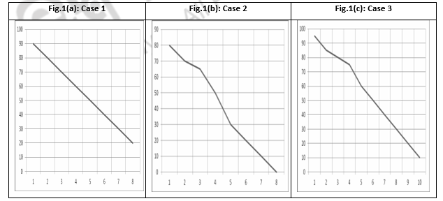 Inventory Control Systems: Periodic Review System – Operations Management