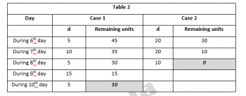 Inventory Control Systems: Periodic Review System – Operations Management