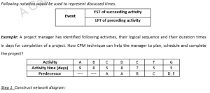 Project Planning: Critical Path Method (CPM) – Operations Management