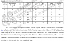 Project Planning: Critical Path Method (CPM) – Operations Management